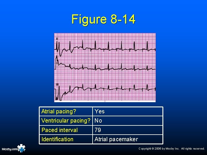 Chapter 8 Practice Rhythms Strips Copyright 2006 by