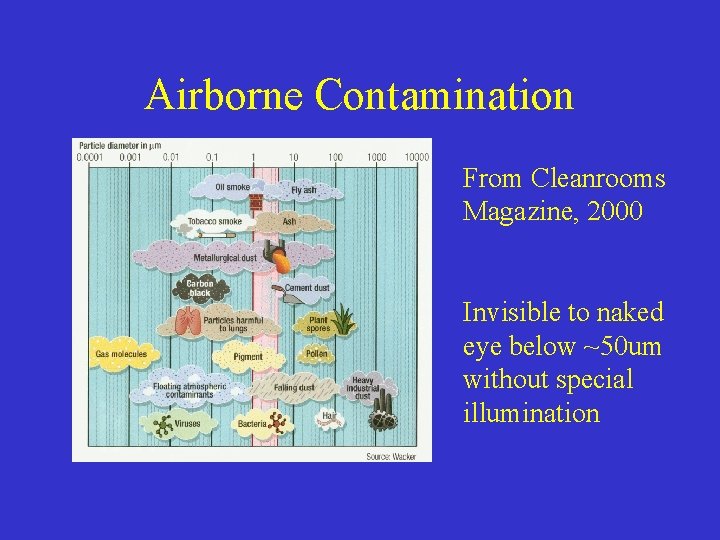G003 c Effective Contamination Control Cleanroom Protocols Lab
