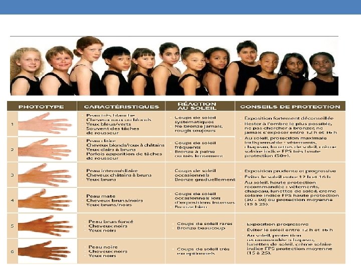 LE SOLEIL SES DANGERS LES MOYENS DE PROTECTION