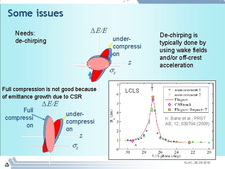 New type of a bunch compressor and generation