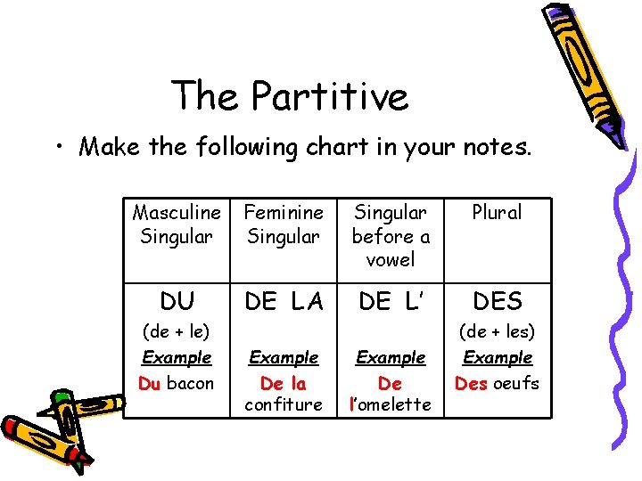 Le Partitif Talking about an indefinite quantity The