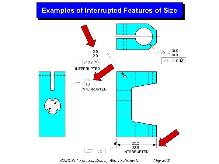 ASME Y 14 5 Proposal on Feature of