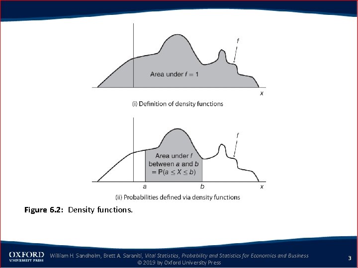 Vital Statistics Probability and Statistics for Economics and