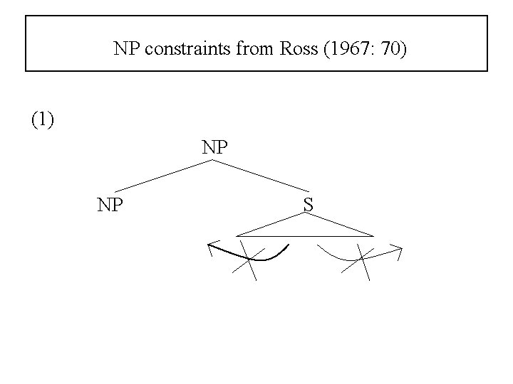Constructions at Work by Adele E Goldberg Chapter