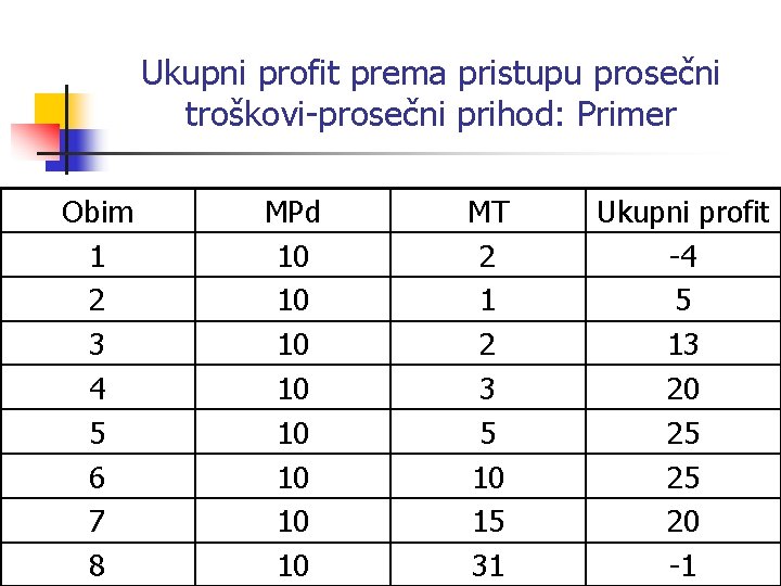 Rentabilnost Znaenje i znaaj rentabilnosti Maksimiranje profita ...