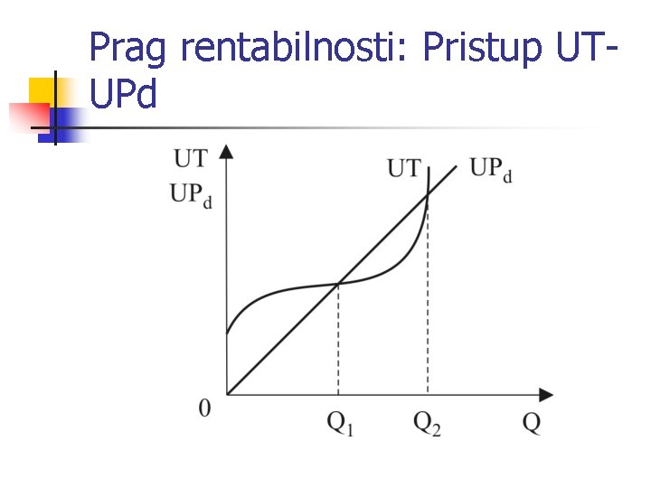Rentabilnost Znaenje i znaaj rentabilnosti Maksimiranje profita ...