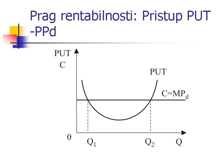 Rentabilnost Znaenje i znaaj rentabilnosti Maksimiranje profita ...