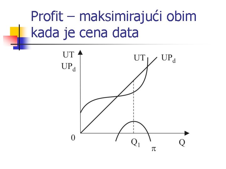 Rentabilnost Znaenje i znaaj rentabilnosti Maksimiranje profita ...