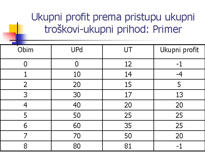 Rentabilnost Znaenje i znaaj rentabilnosti Maksimiranje profita ...