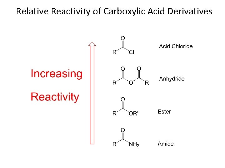 Other Reactions of Ketones and Aldehydes Relative Reactivity