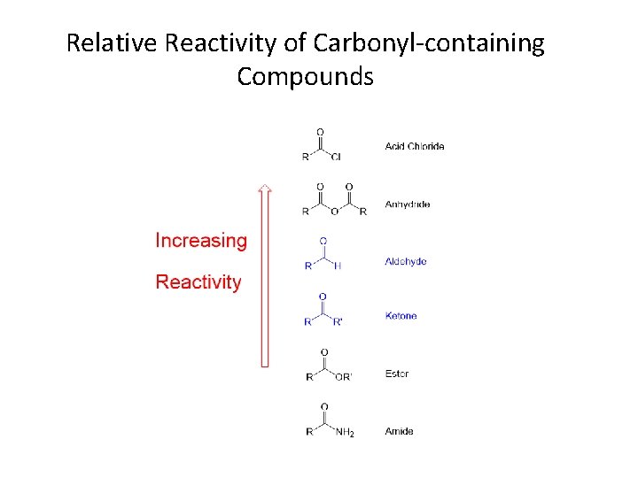 Other Reactions of Ketones and Aldehydes Relative Reactivity