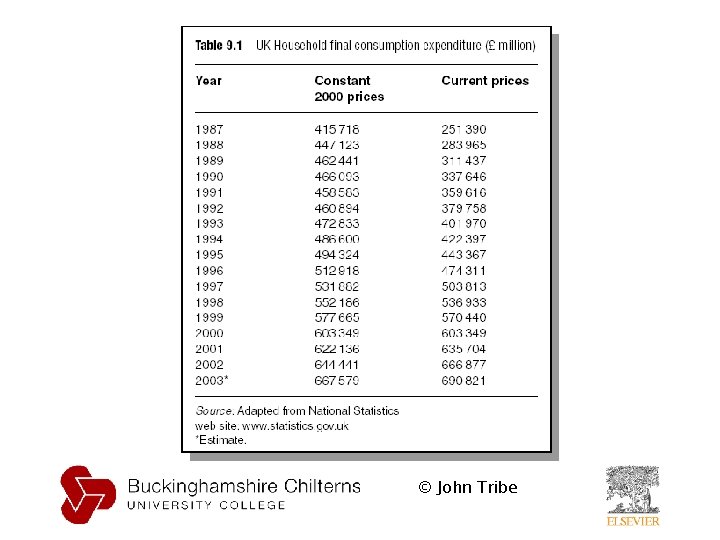 9 The Economic Environment John Tribe John Tribe