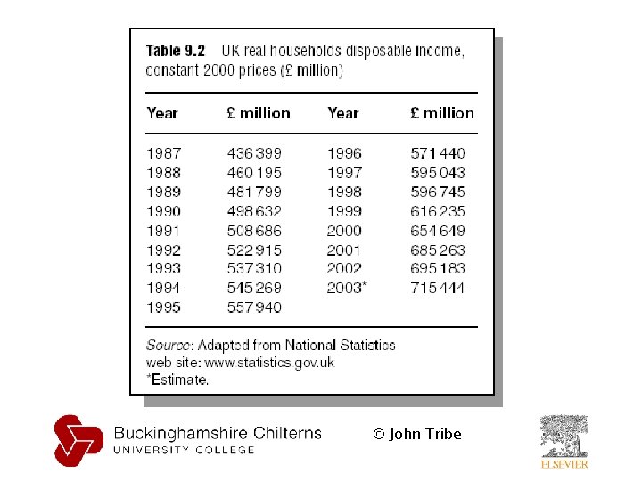 9 The Economic Environment John Tribe John Tribe