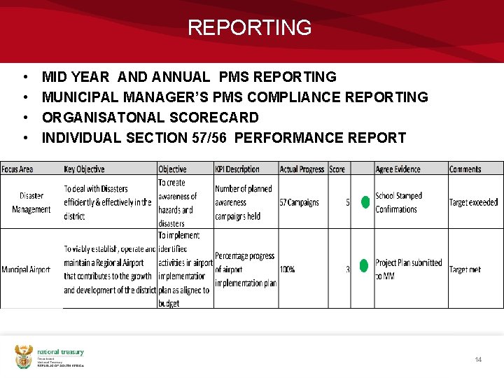 SCOA for Municipalities PERFORMANCE MANAGEMENT REPORTING m SCOA
