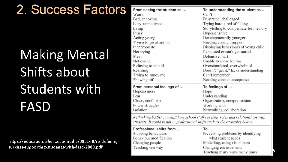 Achieving success in school Advocacy Understanding your childs