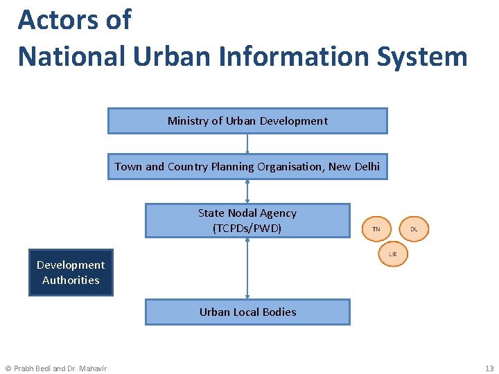 Indian National Urban Information Systems as DecisionMaking Tool