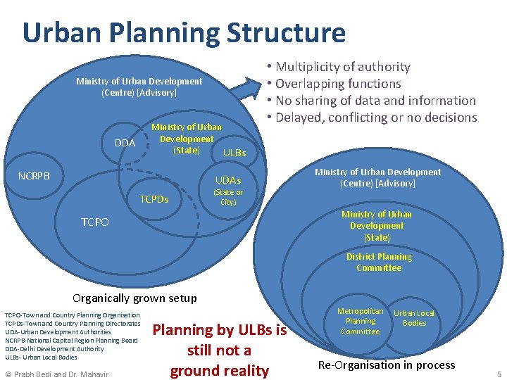 Indian National Urban Information Systems as DecisionMaking Tool
