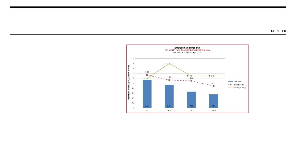 Path to Zero The Many Steps of Change