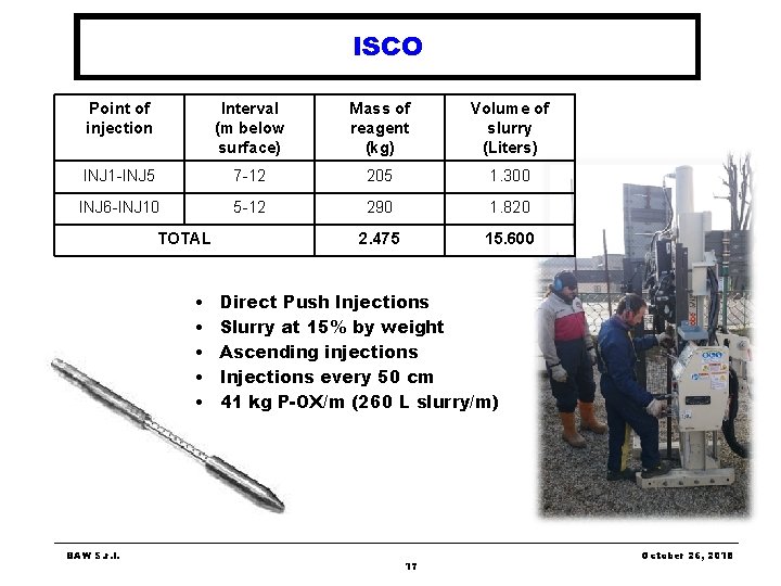 Two Step Reclamation of a Petroleum Polluted Site