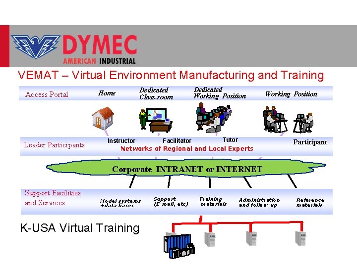 DYMEC American Industrial SCADA Control Traffic Control Security