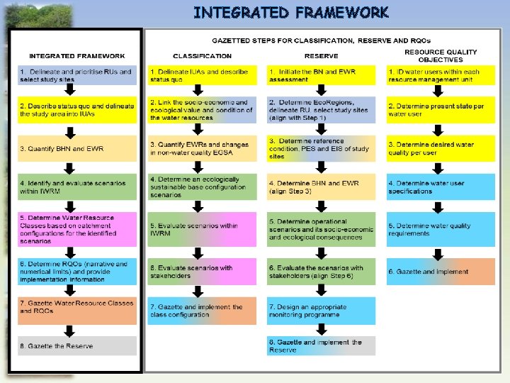 CLASSIFICATION RESOURCE QUALITY OBJECTIVES AND THE RESERVE THE