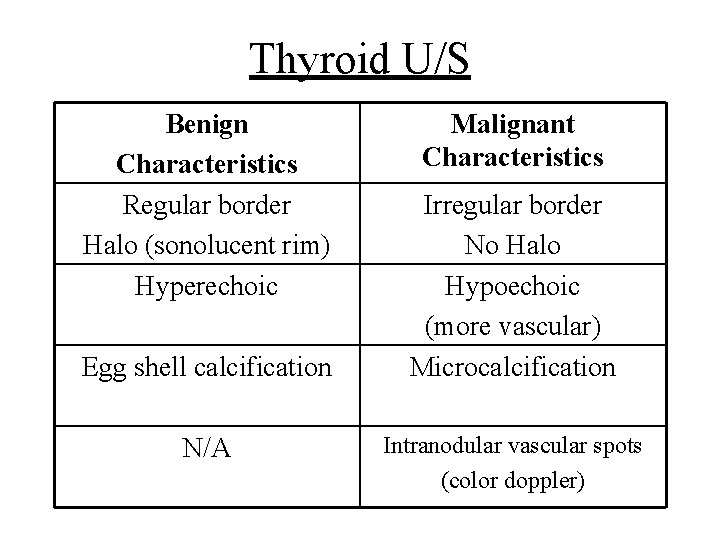 Thyroid Disorders William Harper MD FRCPC Endocrinology Metabolism