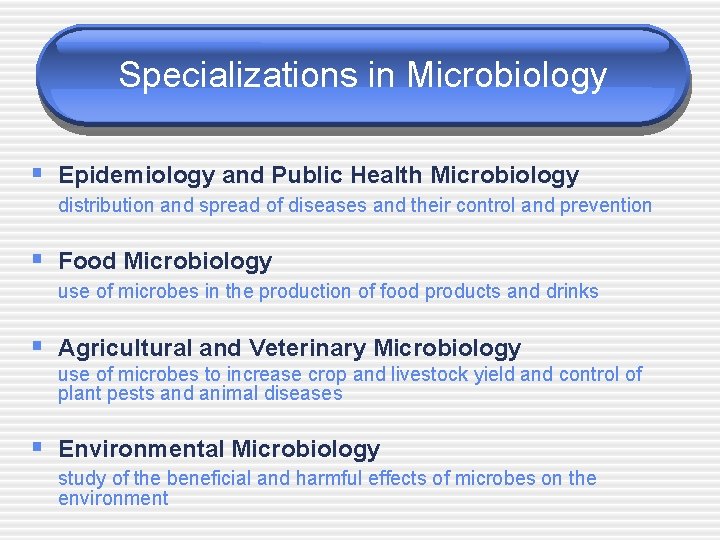 LECTURES IN MICROBIOLOGY Themes in Microbiology LESSON 1