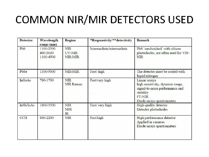 Fundamentals of infrared spectroscopy Elvis Weullow Handson Soil