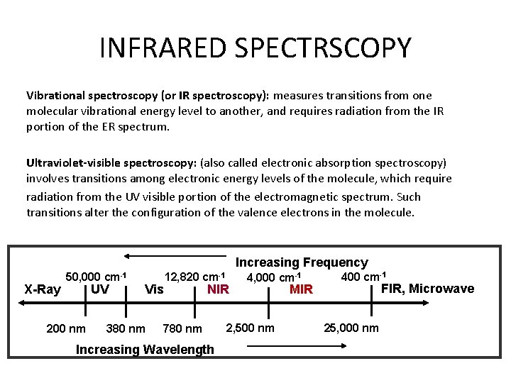 Fundamentals of infrared spectroscopy Elvis Weullow Handson Soil