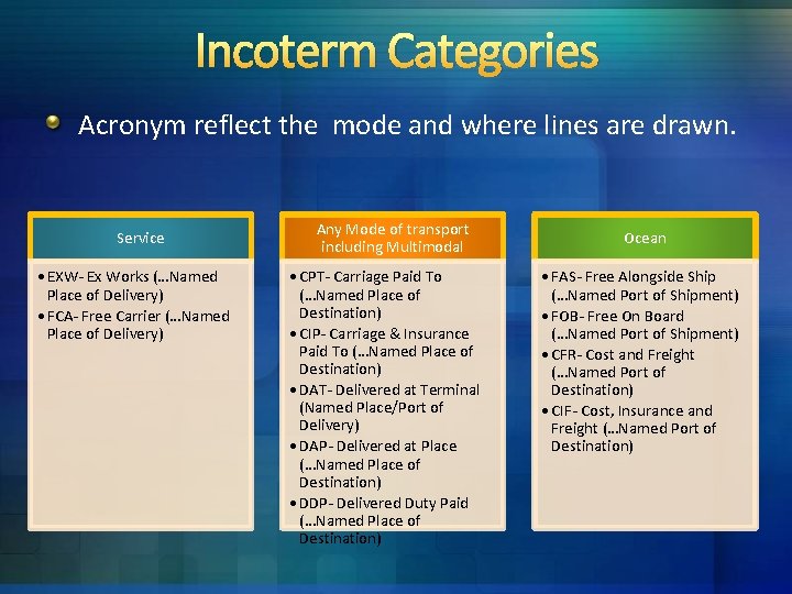 The s of Incoterms Finance Contract Administration Council