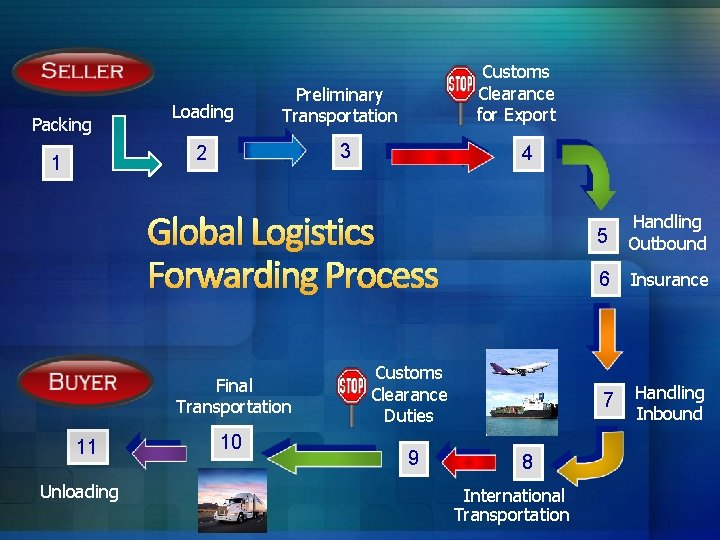 The s of Incoterms Finance Contract Administration Council
