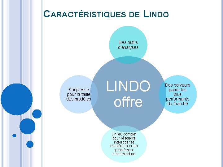 LOGICIEL POUR LA RSOLUTION DES PROGRAMMES LINAIRES LINDO