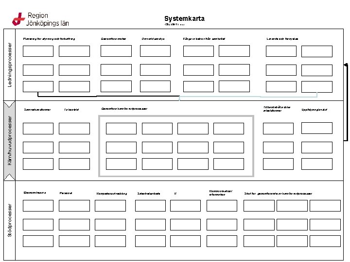 Systemkarta modell fr kartlggning av en organisation eller