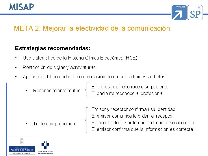 Metas Internacionales de Seguridad del Paciente en Atencin