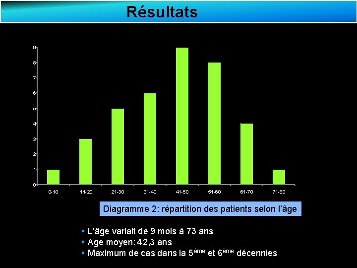Aspect IRM des tumeurs bnignes de la parotide