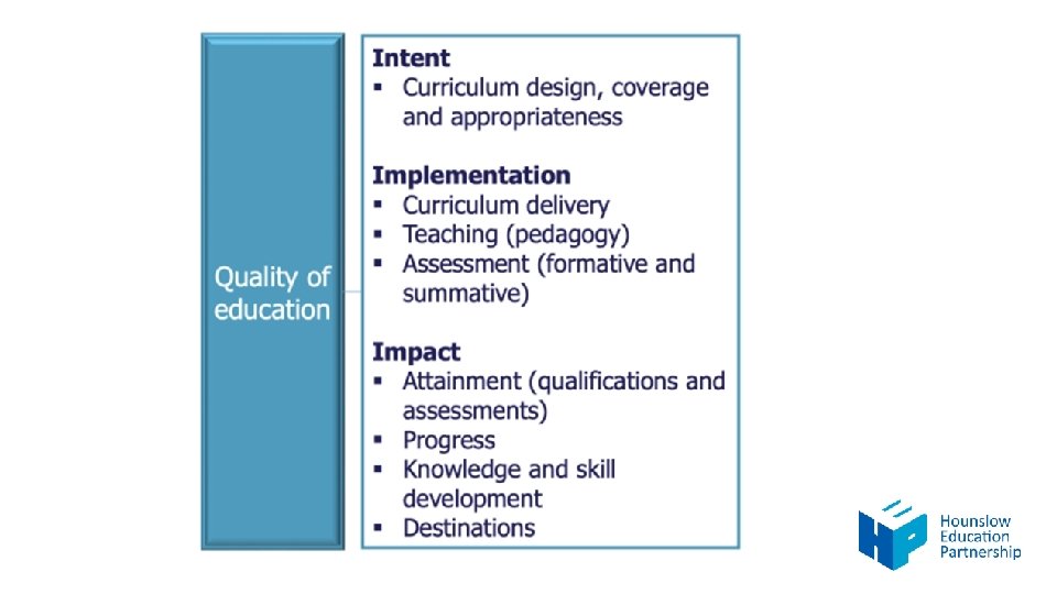 New OFSTED Framework Pilot Ivybridge Primary February 2019