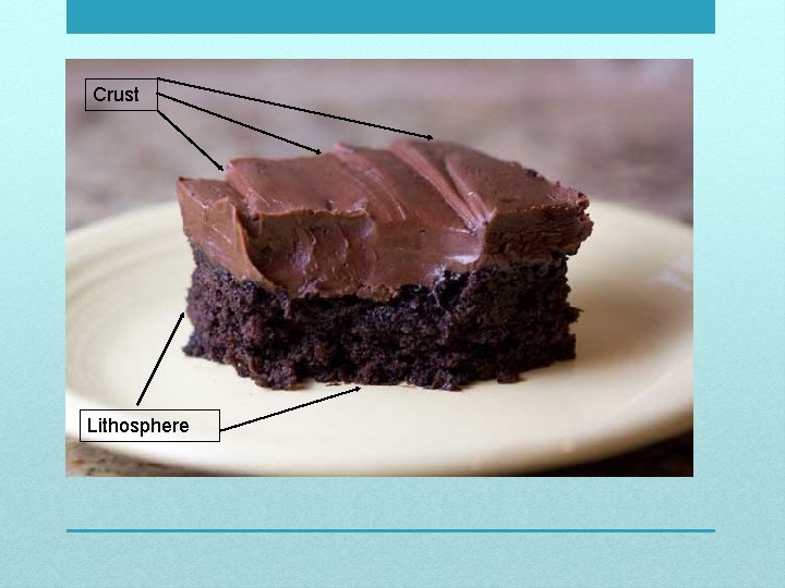 Earths Layers Geology Unit L a e n