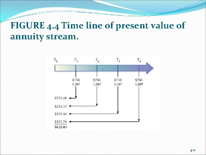 Chapter 4 The Time Value of Money Part
