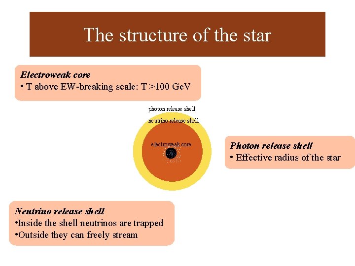 Electroweak stars Dejan Stojkovic SUNY at Buffalo 1