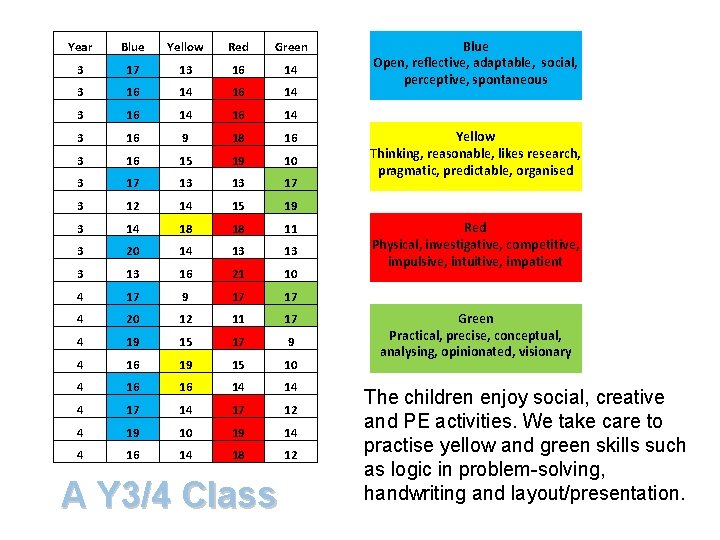 LEARNING STYLES Paul Ginnis A Power Point I