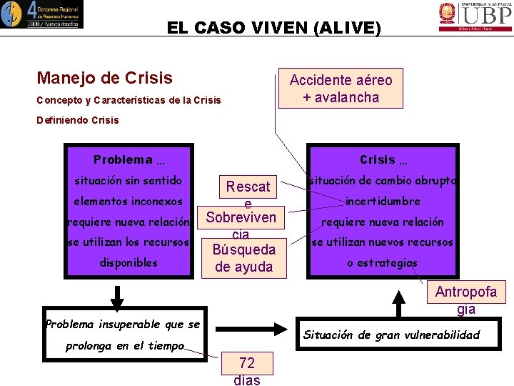 EL CASO VIVEN ALIVE 15 de Mayo de