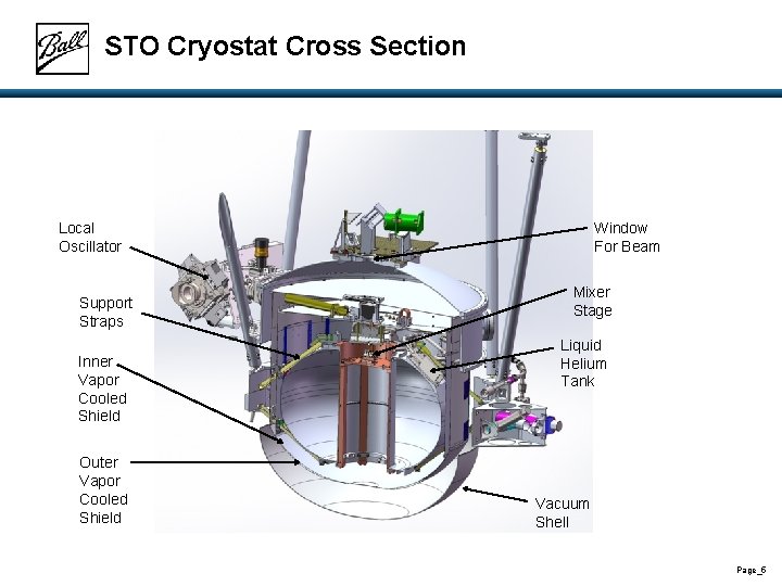 Cryogenics on the Stratospheric Tera Hertz Observatory Gary