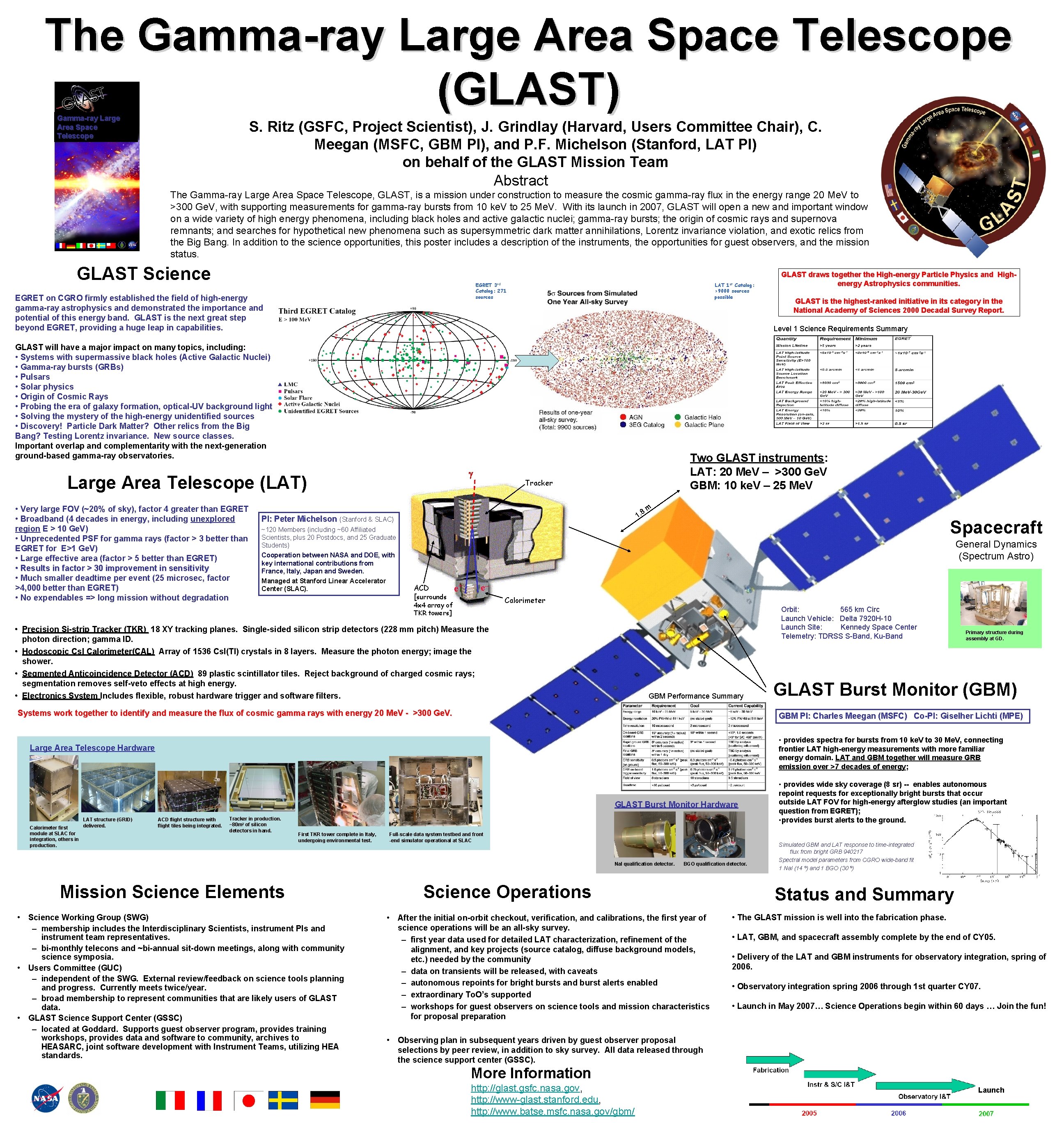 The Gammaray Large Area Space Telescope GLAST Gammaray