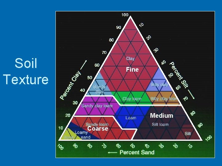 Soils and FFA Land Judging Jim Lathem Georgia