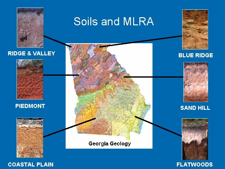 Soils and FFA Land Judging Jim Lathem Georgia