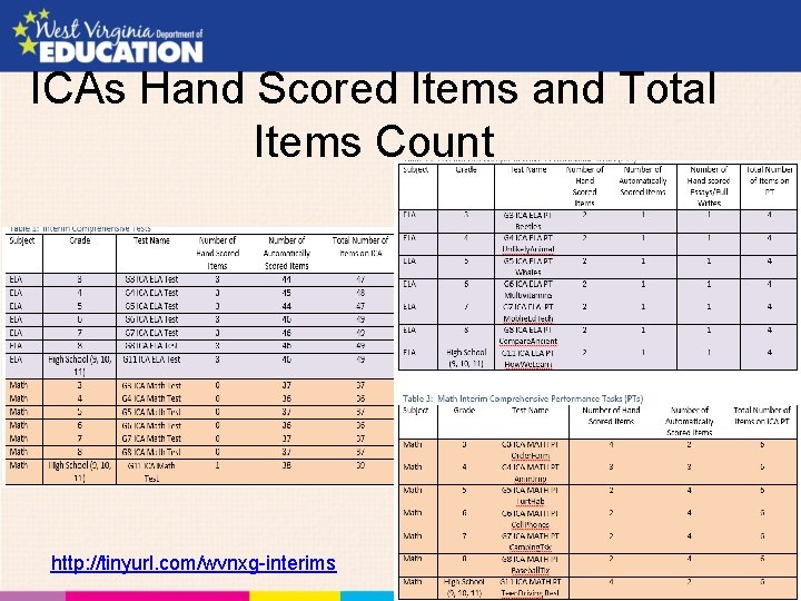 Interim and Diagnostic Assessments Dr Stacey Murrell Agenda