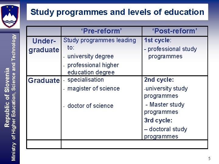Ministry of Higher Education Science and Technology Republic