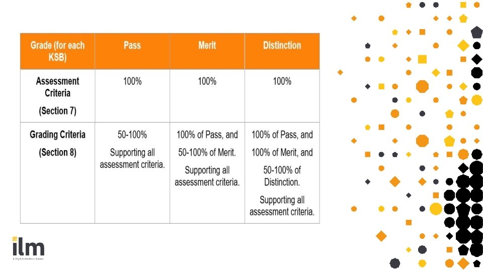 ILM EPA Level 6 CMDA Level 7 SLMDA