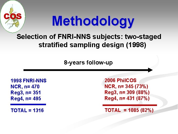 COS The Philippine Cardiovascular Outcome Study Diabetes Mellitus