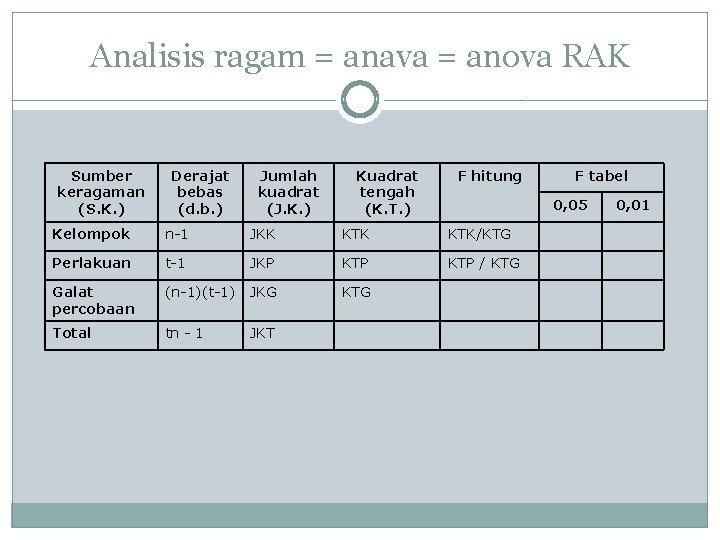 STATISTIK INDUSTRI 1 RANCANGAN PERCOBAAN RANCANGAN ACAK KELOMPOK